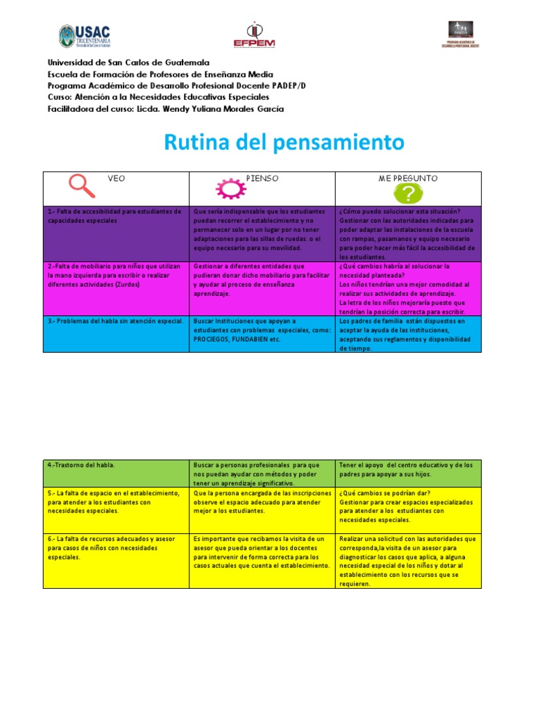 2 Rutina Del Pensamiento | PDF | Enseñando | Aprendizaje