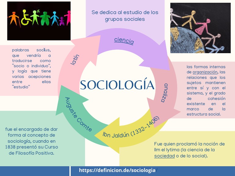 Concepto de Sociología y Organización Social | PDF | Sociología ...