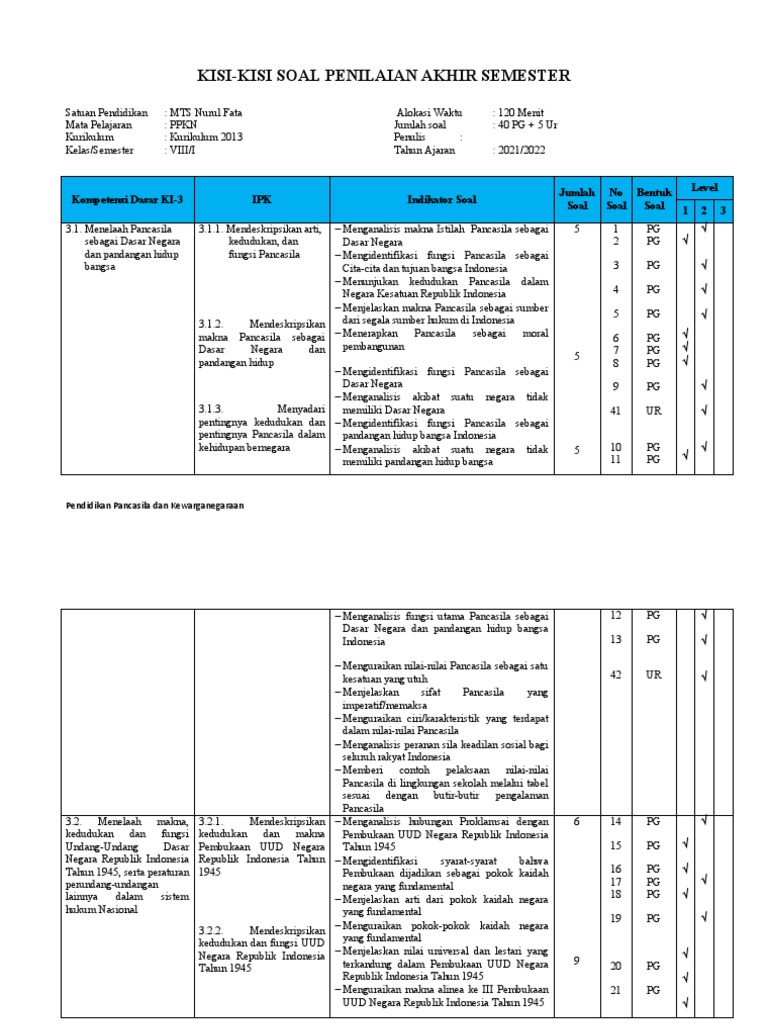 KISI-KISI PAS PKN Kelas 8 Sem 1 | PDF