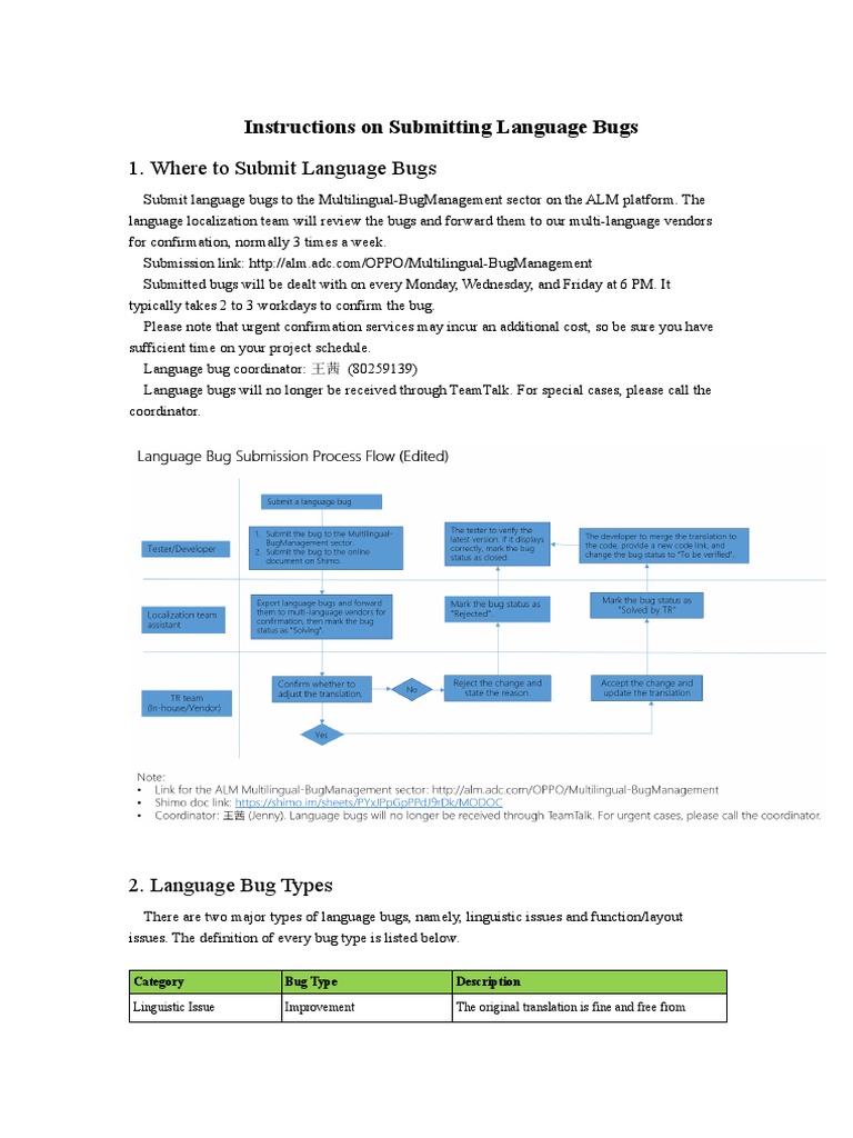 Language Bug Submission Guide | PDF | Software Bug | Translations