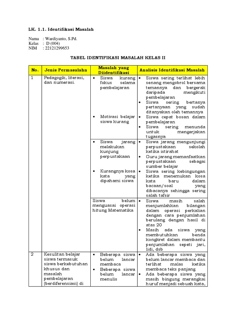 LK. 1.1. Identifikasi Masalah Kelas II-V WARDIYANTO KELAS D (004) NIM ...