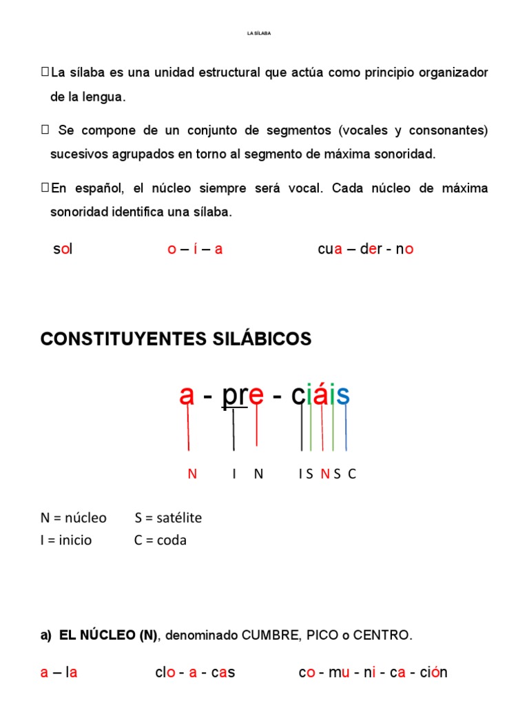 Estructura y Clasificación de la Sílaba | PDF | Sílaba | Filología