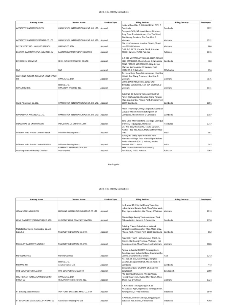 2023 Feb Factory List Key Supplier | PDF
