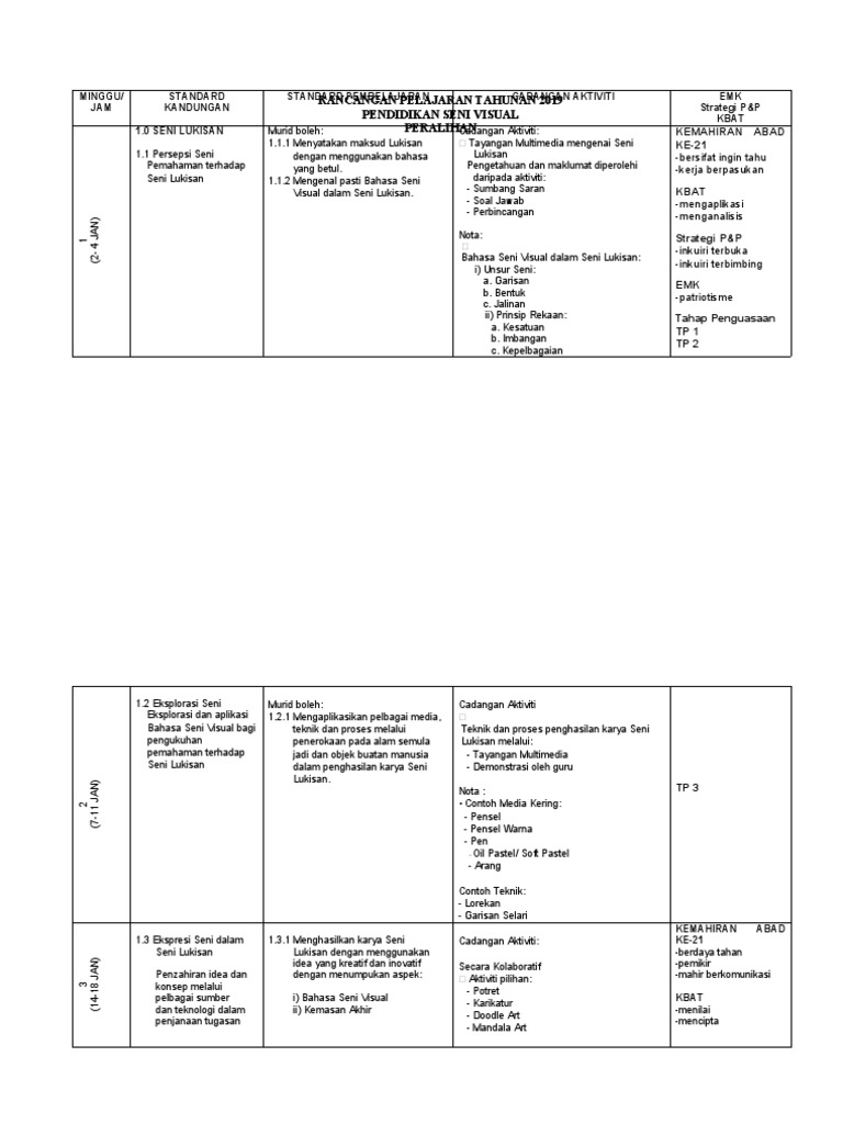 CONTOH RPT Peralihan | PDF