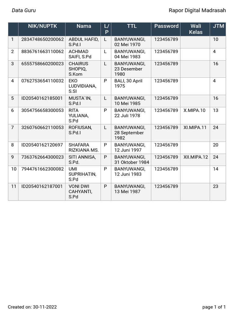 LOGIN RDM GURU | PDF