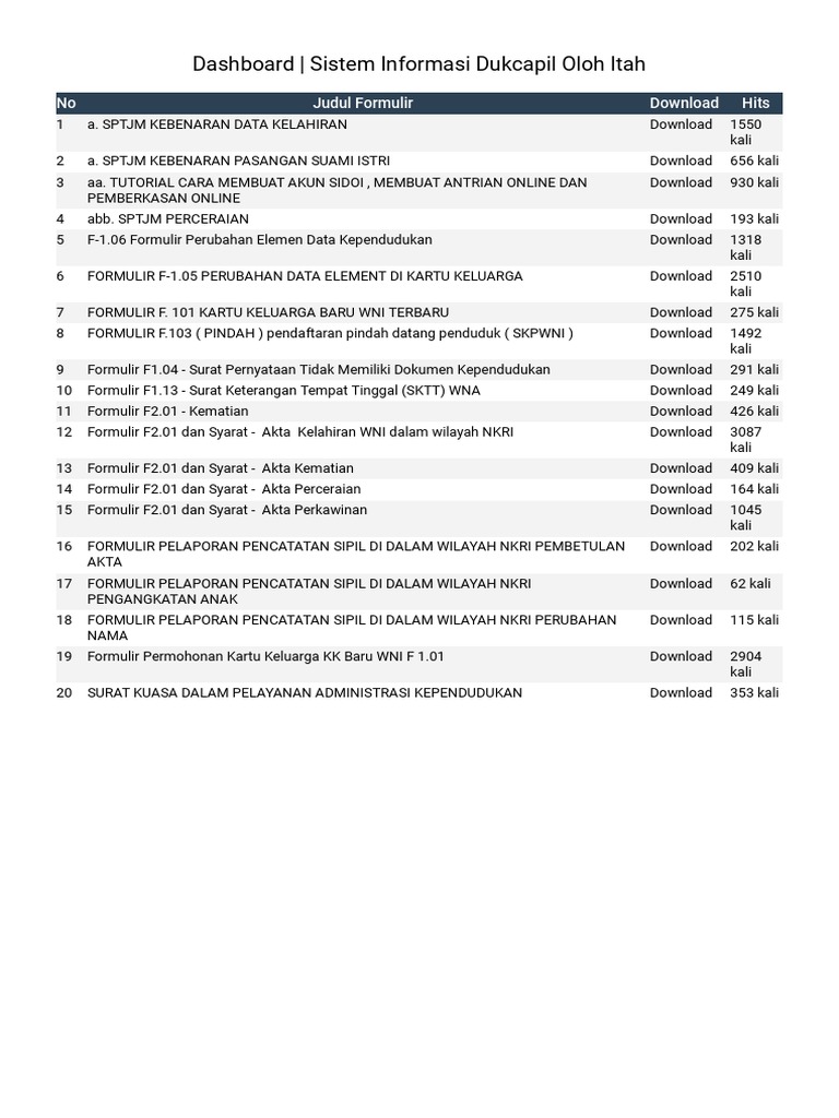 Formulir Dukcapil Oloh Itah Online | PDF