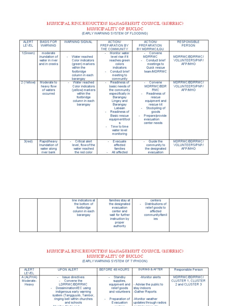 MDRRMC Early Warning System | PDF | Flood | Vortices