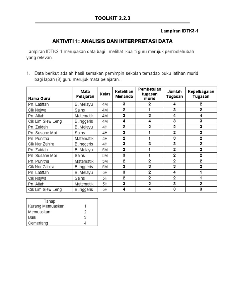 Toolkit2.2.3 Analisis &interpretasi Data | PDF