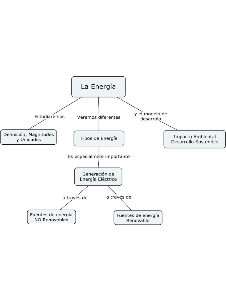 Mapa-Conceptual-de-La-Energia-4 | PDF