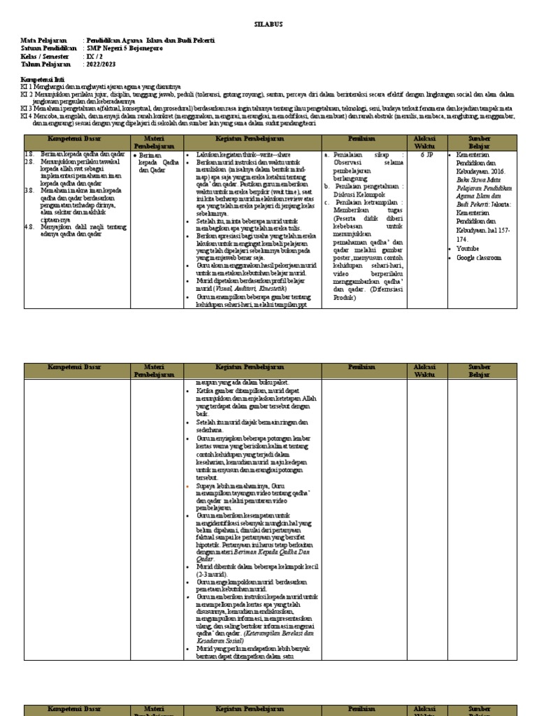 Silabus Pendidikan Agama Islam SMP | PDF