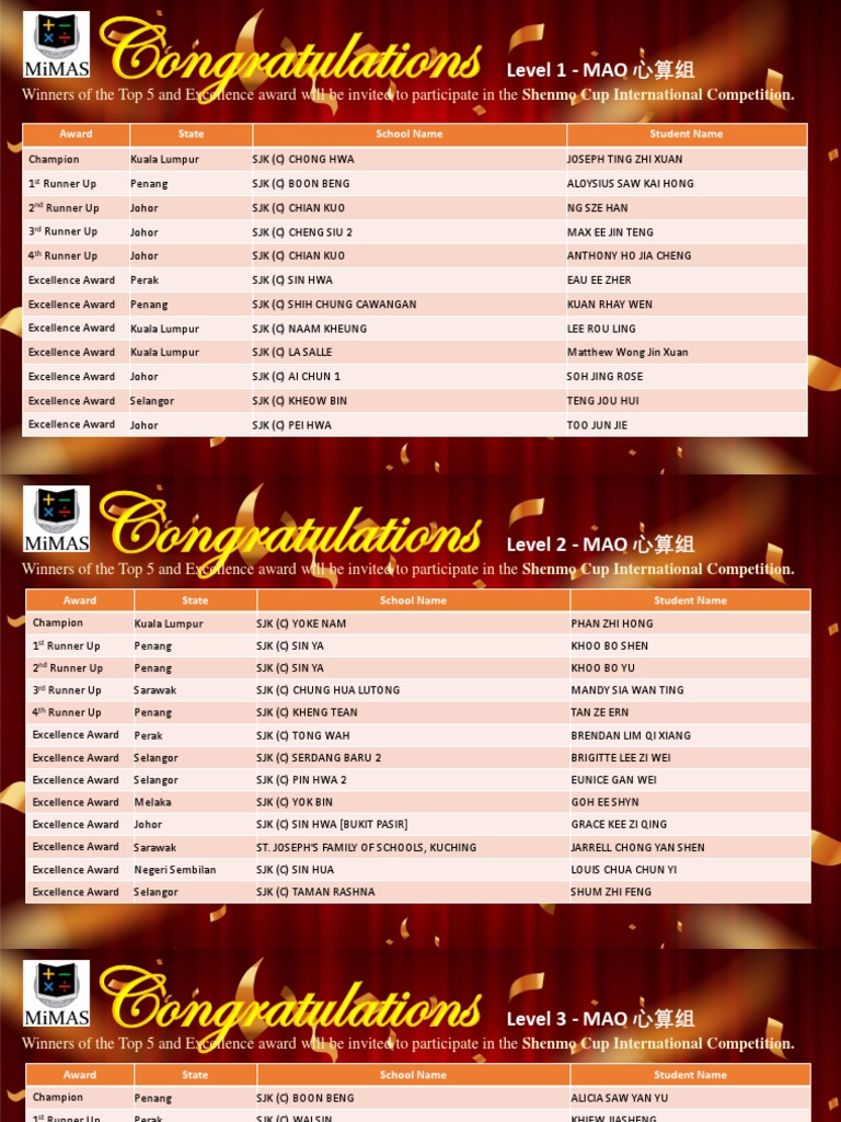 MiMAS 保送名单 MAO | PDF