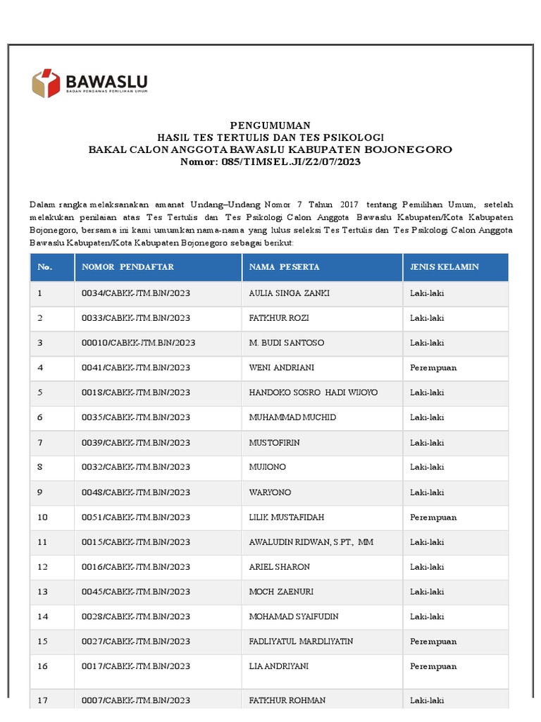 Pengumuman Hasil Tes Tertulis Dan Psikologi Zona 2 | PDF