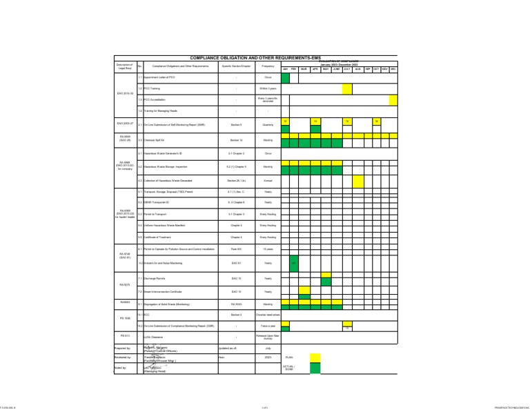 EMS Compliance Obligations 2023 | PDF | Waste | Materials