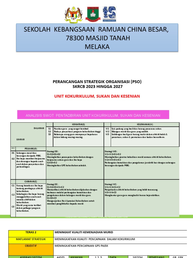 Pso Dan Pintas Kokurikulum-Skrcb 2023 2024 | PDF