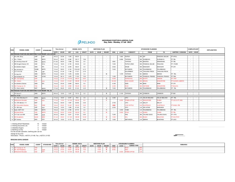 Vessel Berthing Schedule July 2023 | PDF