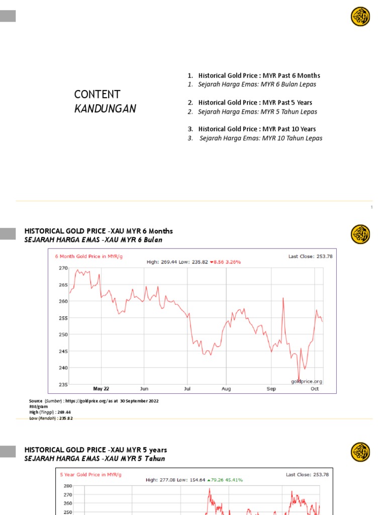 Miga-I Trend | PDF | Perjalanan