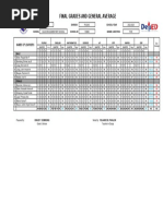 Filipino Mps Grades 1-6 | PDF