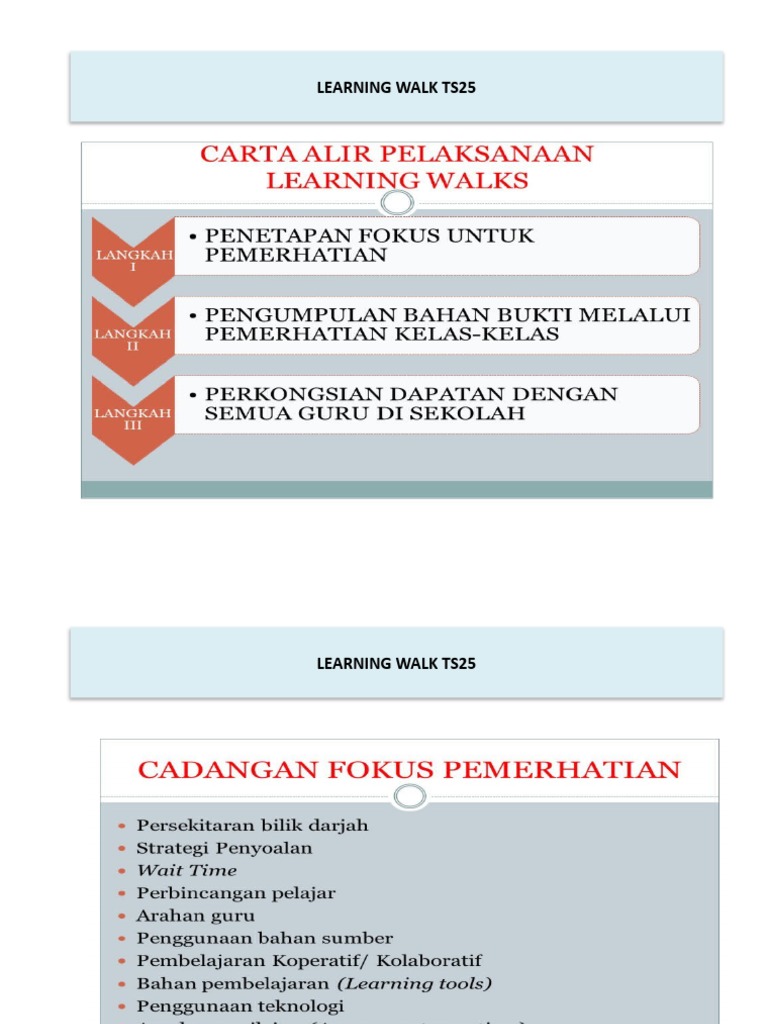 Nota Learning Walk | PDF