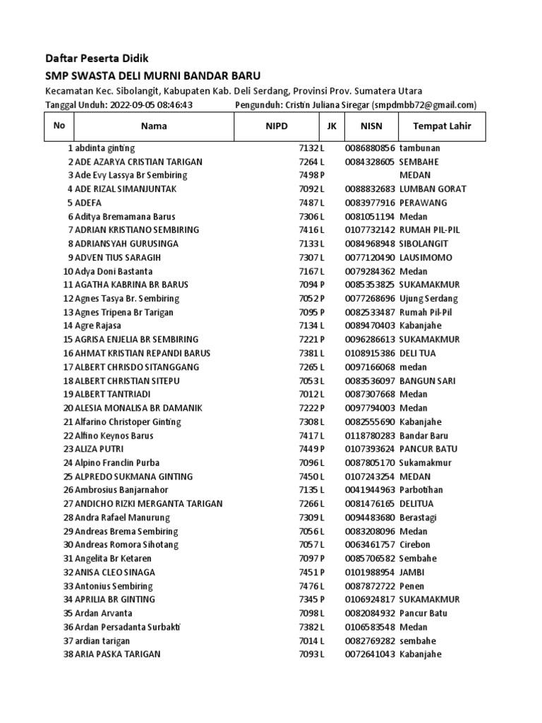 Daftar Nilai IPS KS SM Ganjil 2022 | PDF