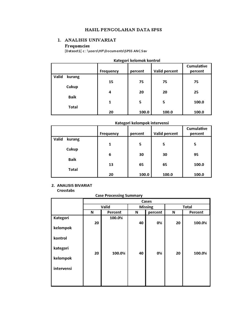 Hasil Pengolahan Data SPSS | PDF | Analisis Data | Metode Penelitian