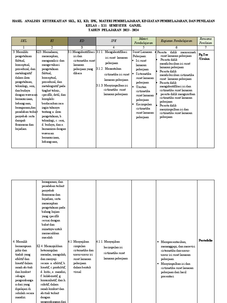 Hasil Analisis Keterkaitan SKL 2023-2024 | PDF