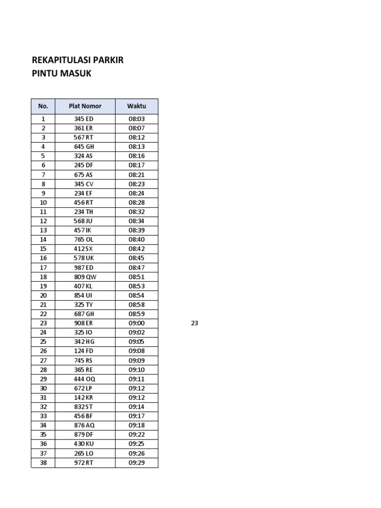 Latihan - Rekap - Data - Parkir | PDF