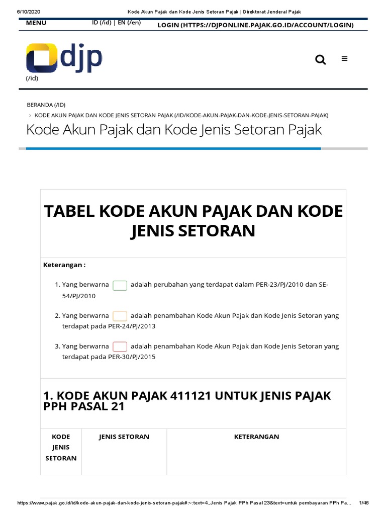 Kode Akun Pajak Dan Kode Jenis Setoran Pajak | PDF