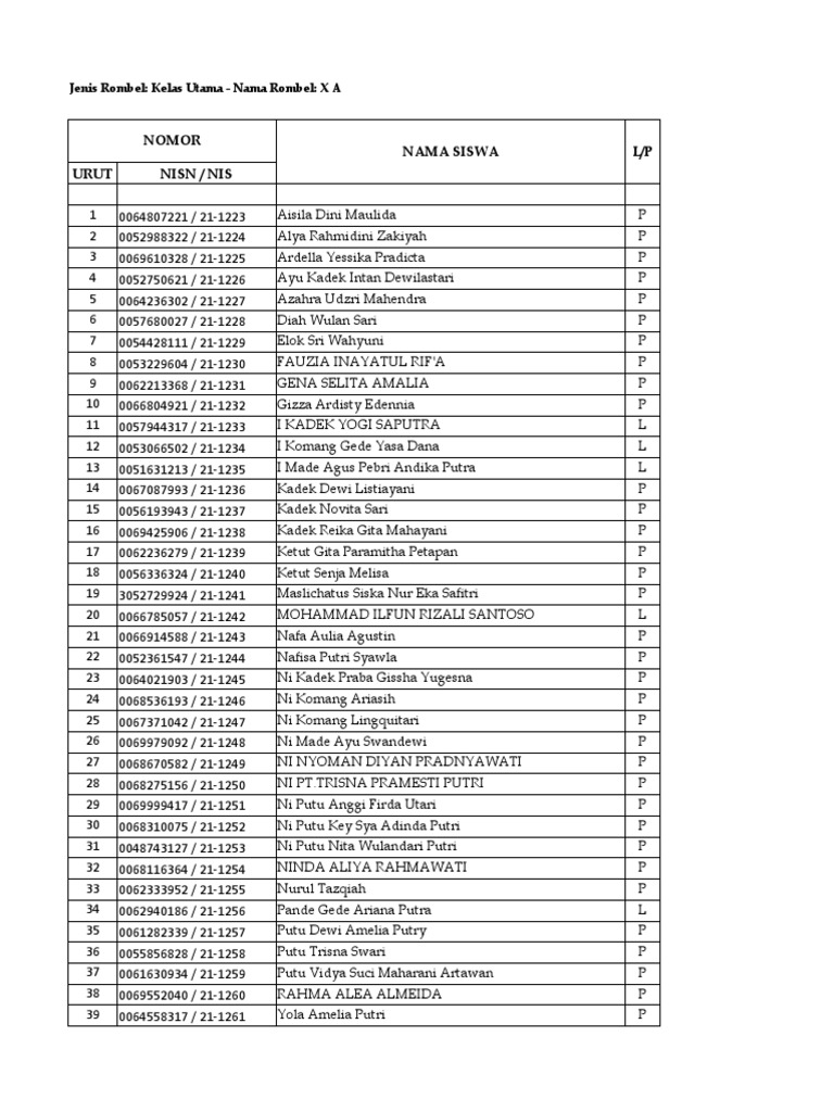 DATA NISN Dan NIS SISWA 2021 | PDF