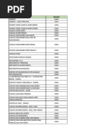 Clínicas Afiliadas Rimac - 01.06.2022 | PDF