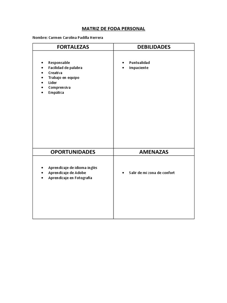 Carolina Padilla Matriz de Foda Personal | PDF