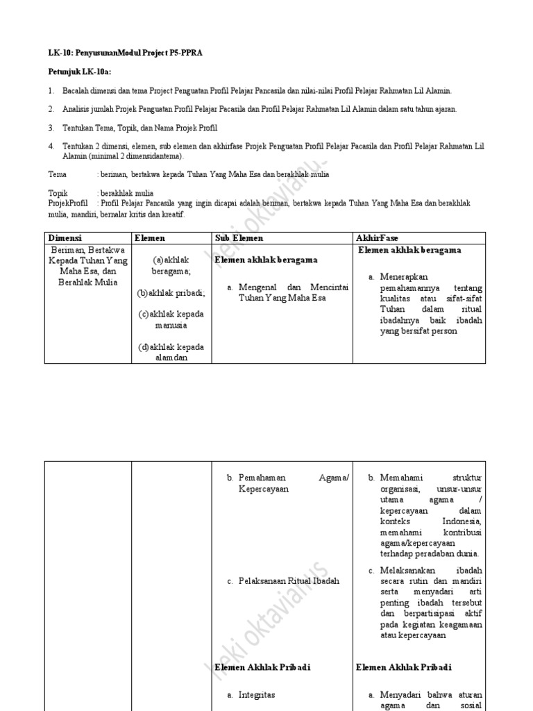 Modul P5-Ppra Pai | PDF