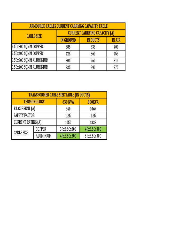 Transformer Cable Calculation | PDF