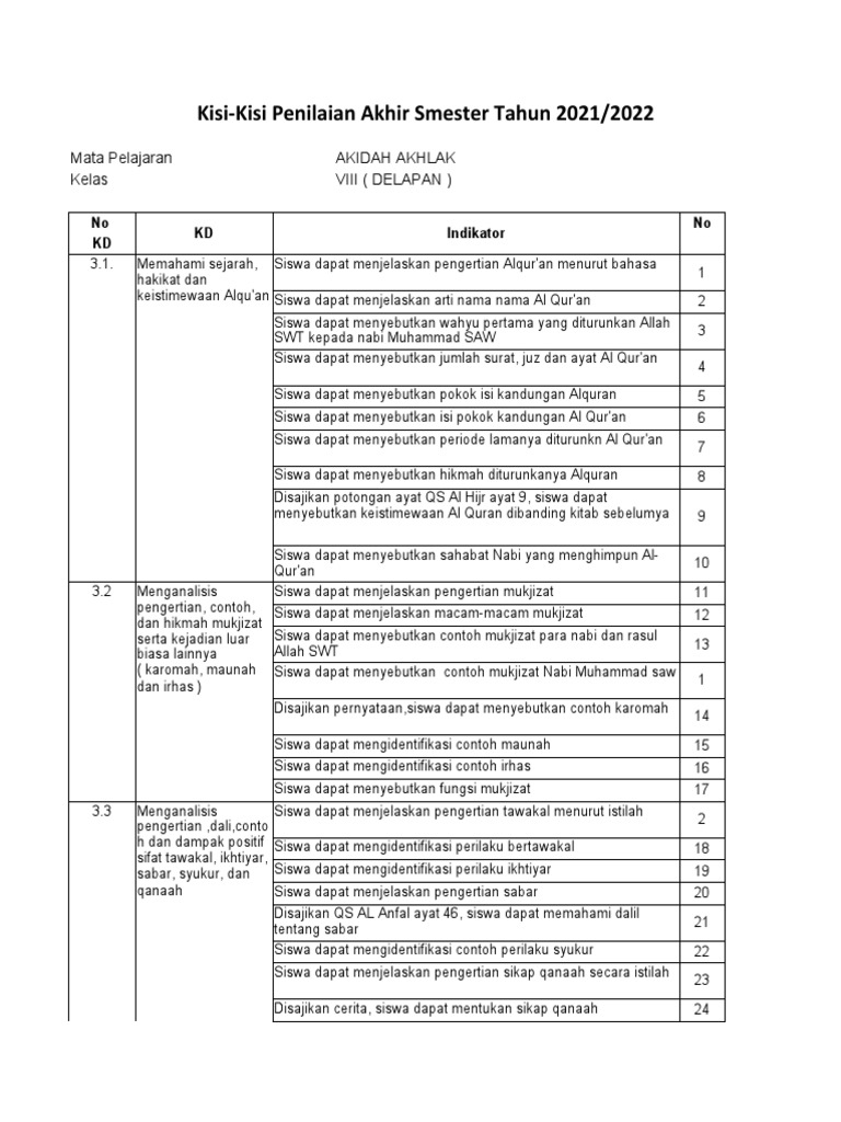 Kisi-Kisi PAS Gasal Akidah Akhlak 8 | PDF