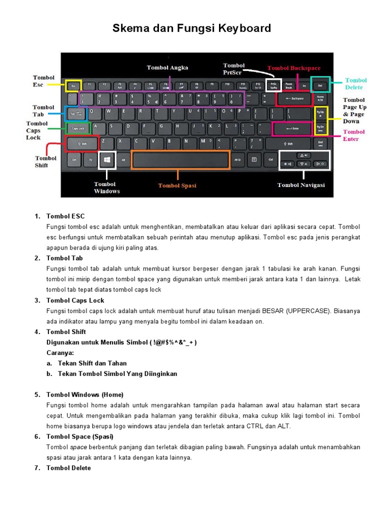 Modul Keyboard | PDF