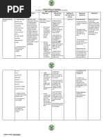 FAMILY NURSING CARE PLAN - Asthma | PDF | Asthma | Nursing