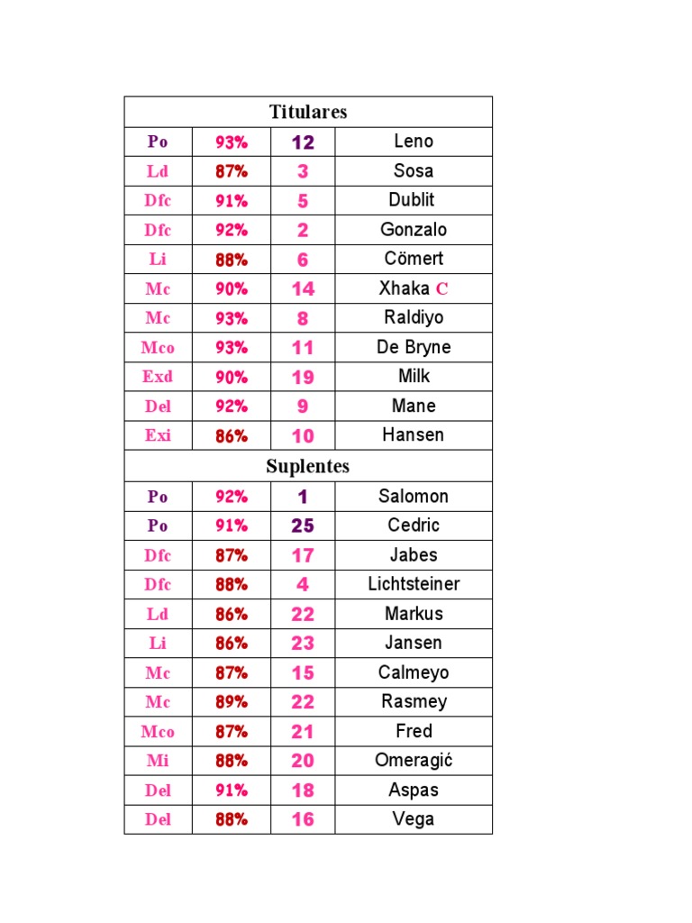 Libro1 (Recuperado Automáticamente) | PDF | Asociación de equipos de fútbol | Asociación de Futbol