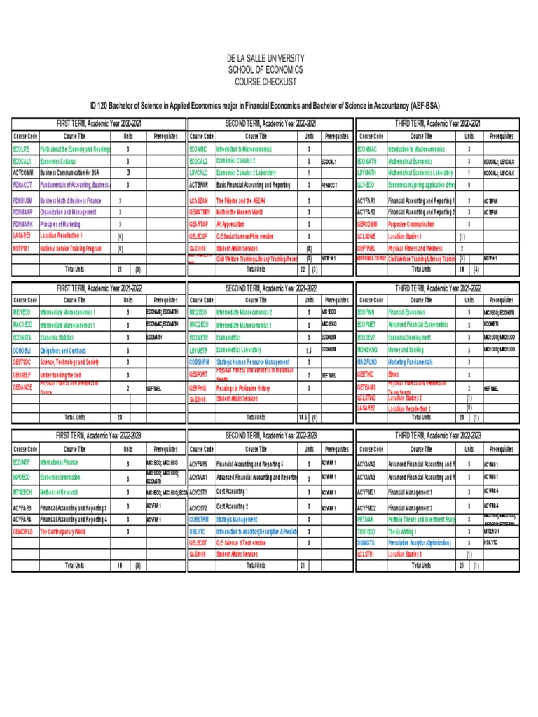 Aef Bsa | PDF | Economics | Accounting