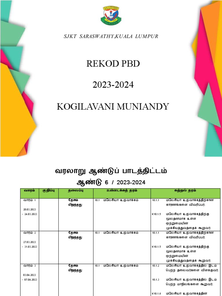 RPT Sejarah Y6 | PDF