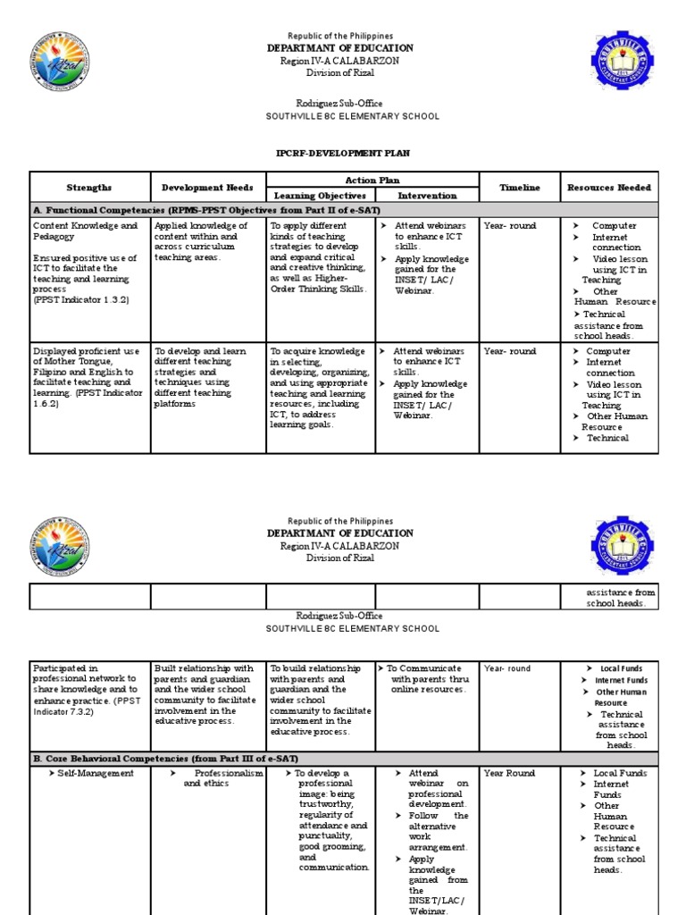 Ipcrf DP | PDF | Educational Technology | Learning