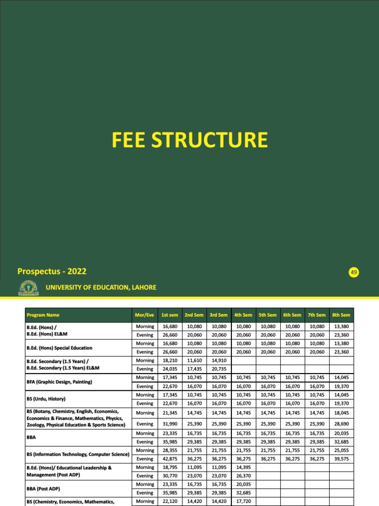 Fee Structure 1 | PDF