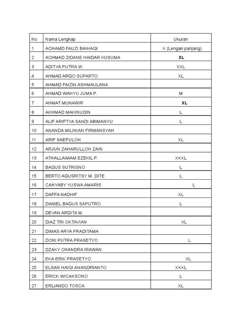 Data Po Kaos Anggota Baru Ugm | PDF