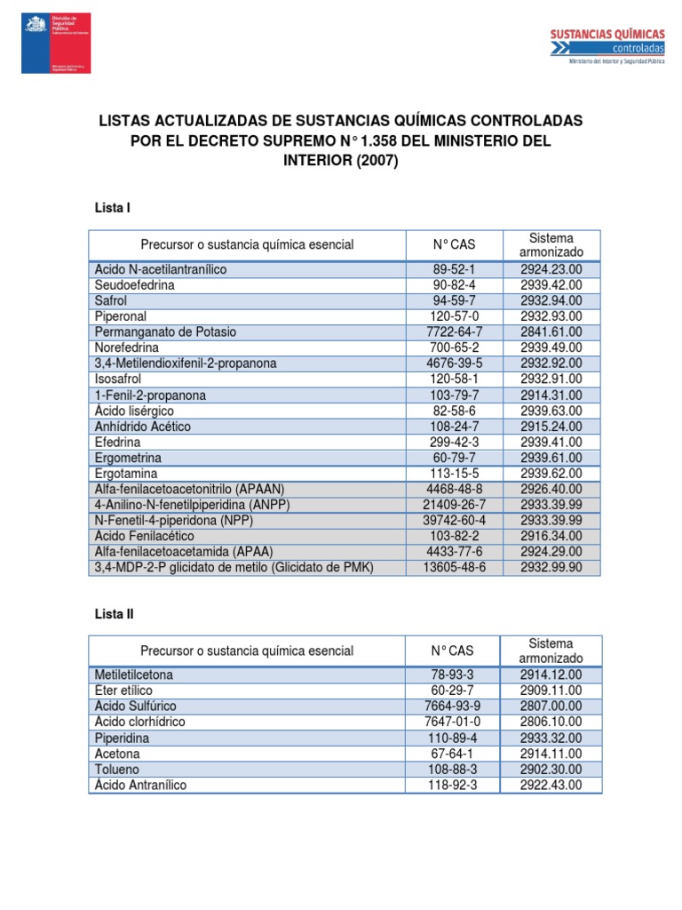 Lista-Sustancias-Quimicas-Controladas-20210802 | PDF | Ácido | Grupo ...