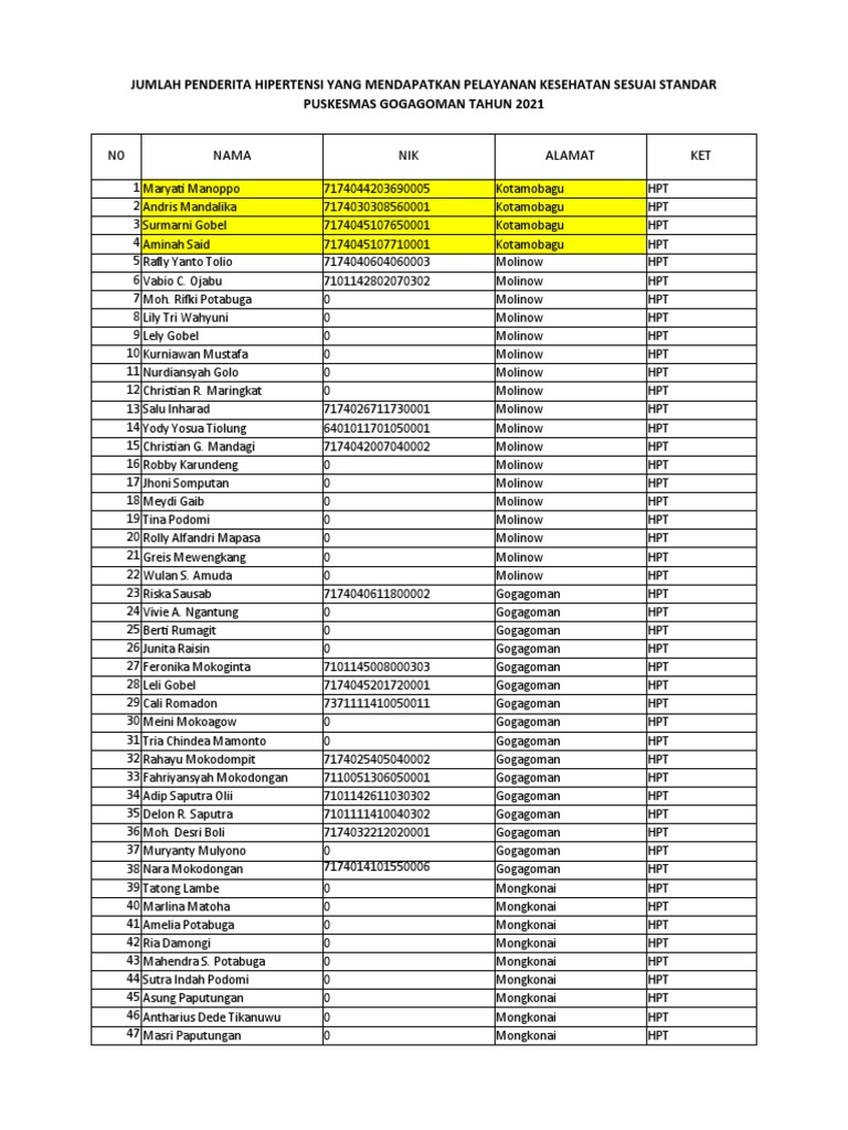 Rekapan Penderita HPT | PDF