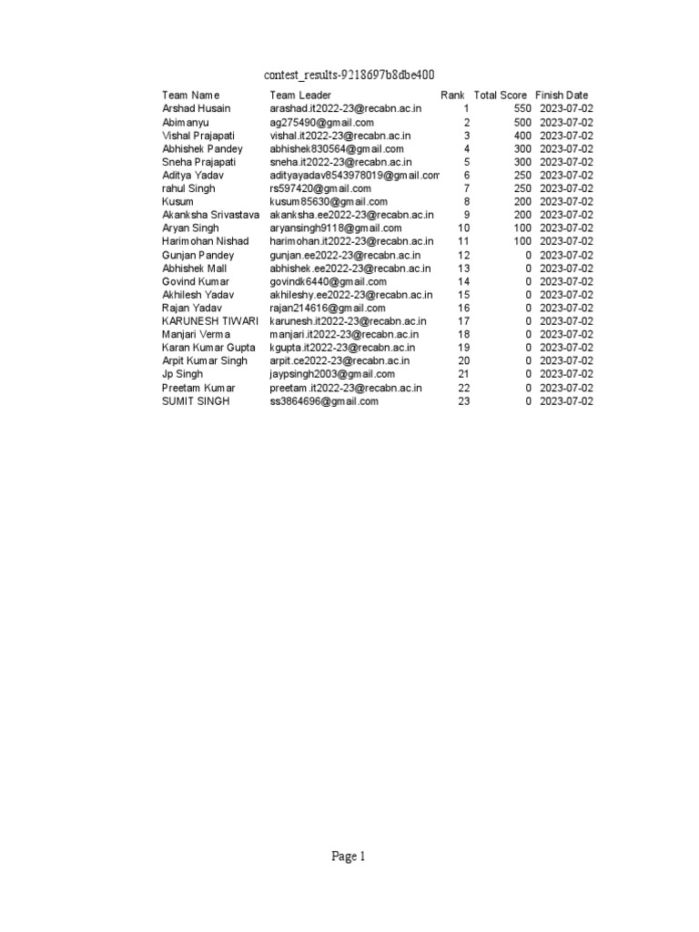 CodeSprint Result | PDF