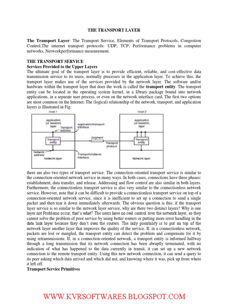 Cn-Unit-6 M | PDF | Transmission Control Protocol | Computer Network