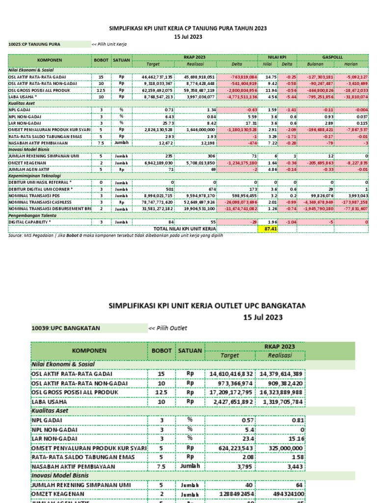Simplifikasi-Kpi Unit Kerja 15 Juli 2023 | PDF