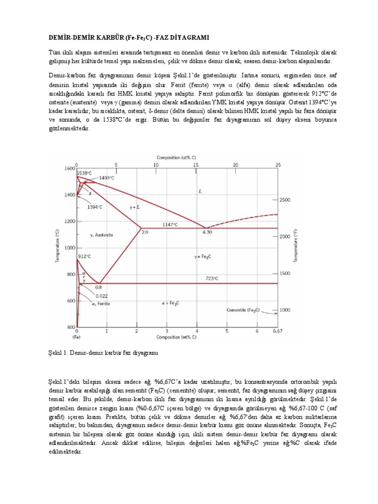 Demir-Demir Karbür (Fe-Fe C) - Faz Diyagrami | PDF