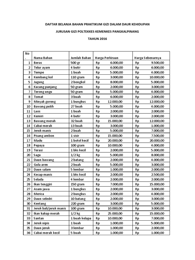 Daftar Belanja Bahan Praktikum Gizi Dalam Daur Kehidupan | PDF