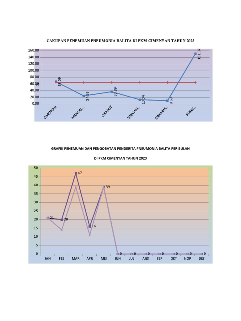 Grafik Ispa Juni 2023 | PDF