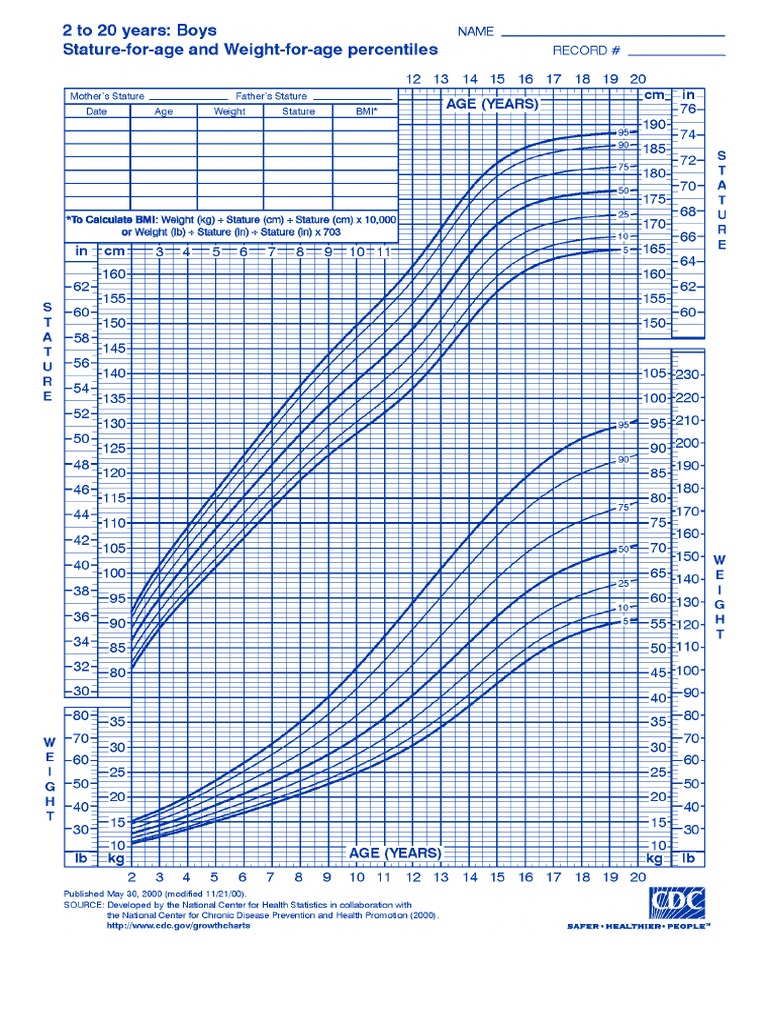 Kurva Pertumbuhan CDC 2000 5 | PDF